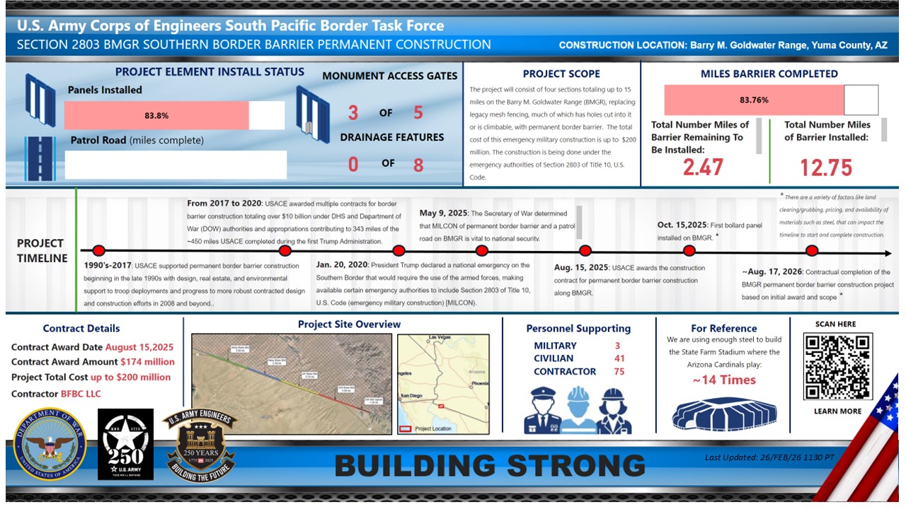 Border Task Force